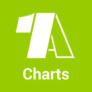 1A Charts estación de radio en Radio Portal